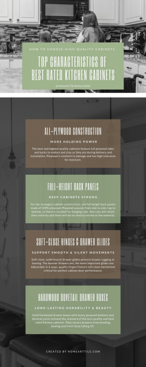 Best Kitchen Cabinets Buying Guide 2025